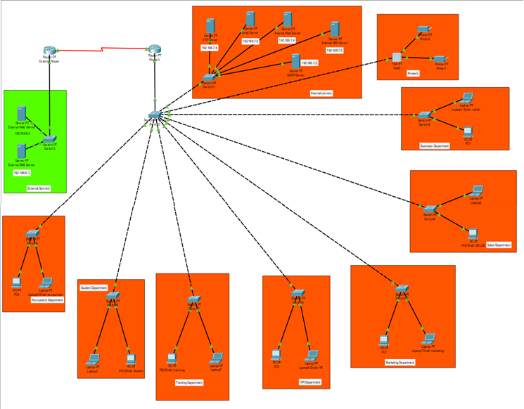 GitHub - JoymenR/Network-Infrastructure: The aim of this project is to ...