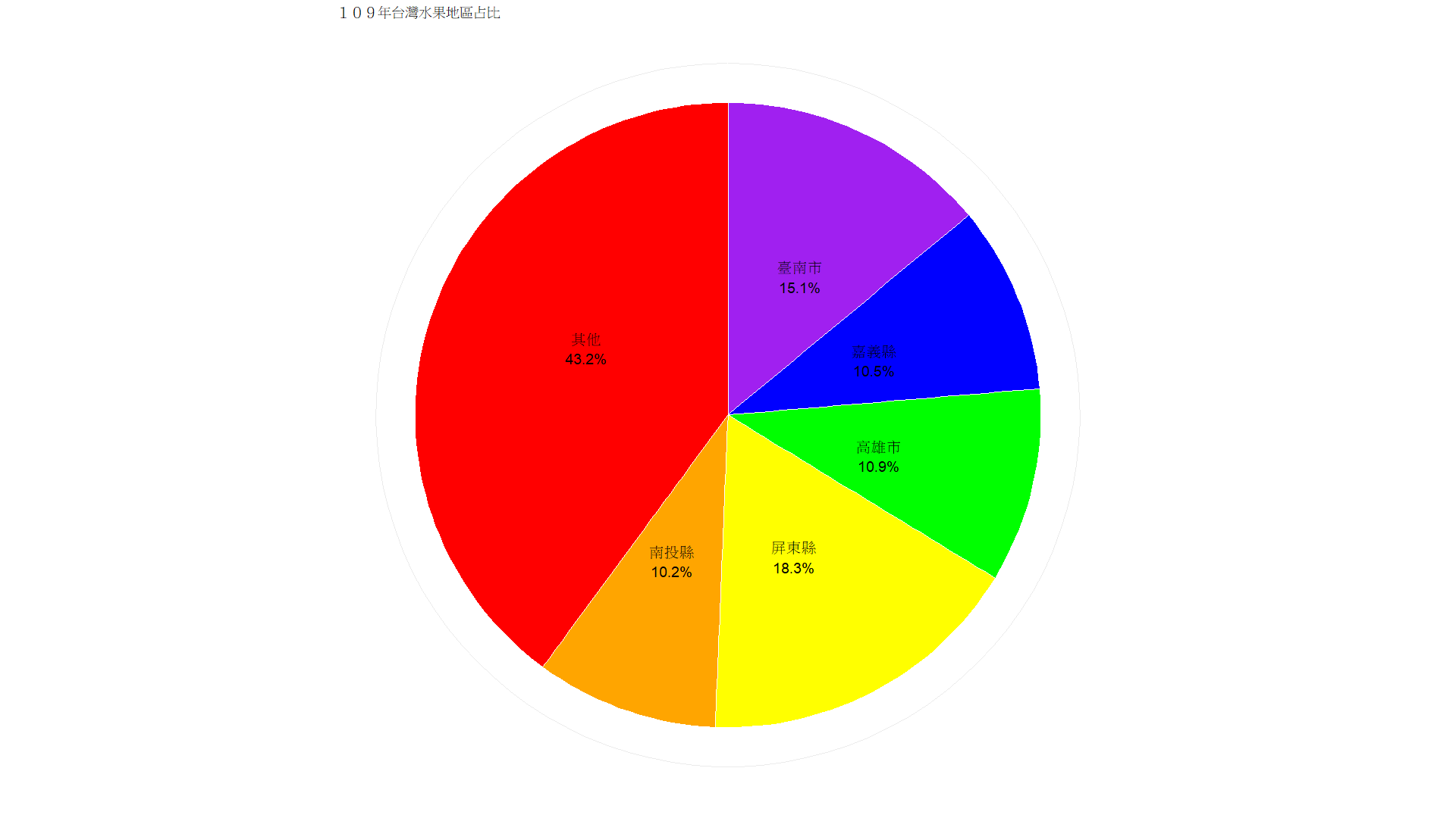 Week 13 graph · Issue #17 · tpemartin/110-1-Economic-Data-Visualization · GitHub
