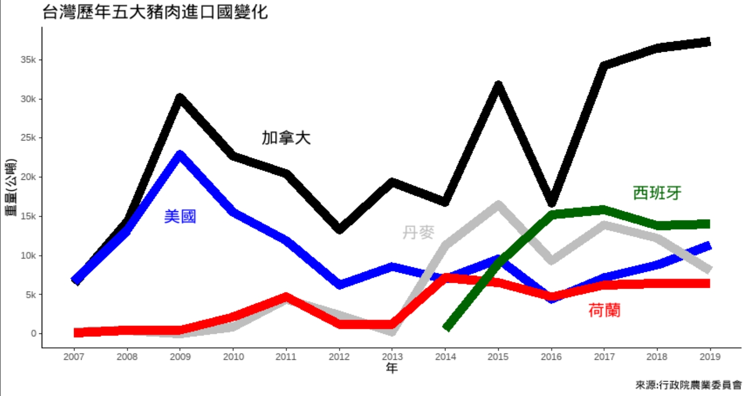 Week 13 graph · Issue #17 · tpemartin/110-1-Economic-Data-Visualization · GitHub