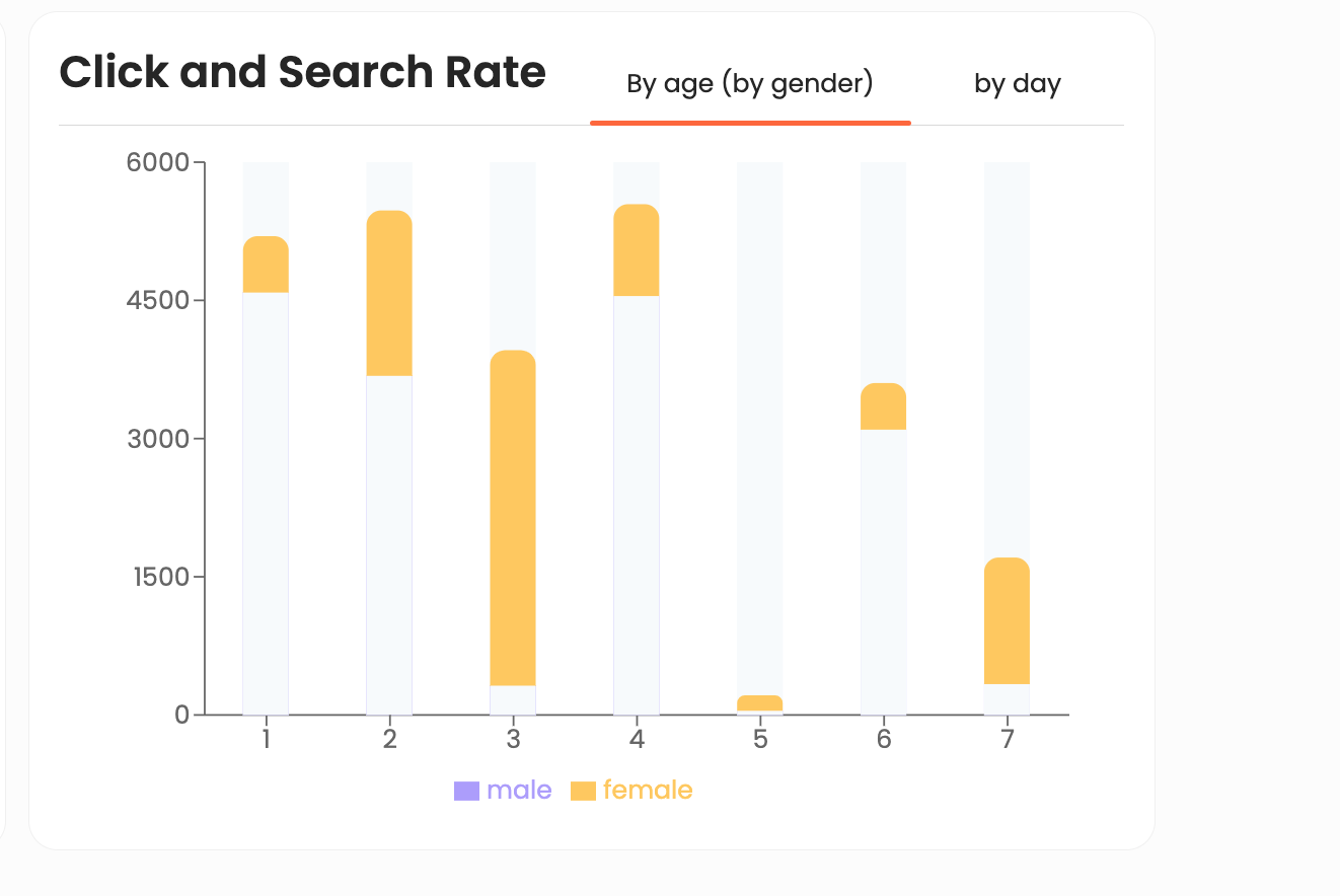 Background fill with stacked bar chart does not render correctly (zindex) · Issue #2826 ...