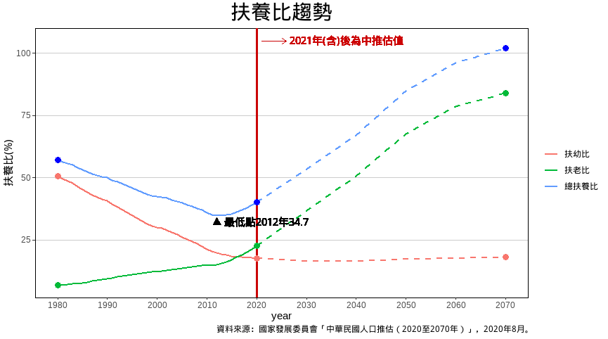 Week 13 graph · Issue #17 · tpemartin/110-1-Economic-Data-Visualization · GitHub