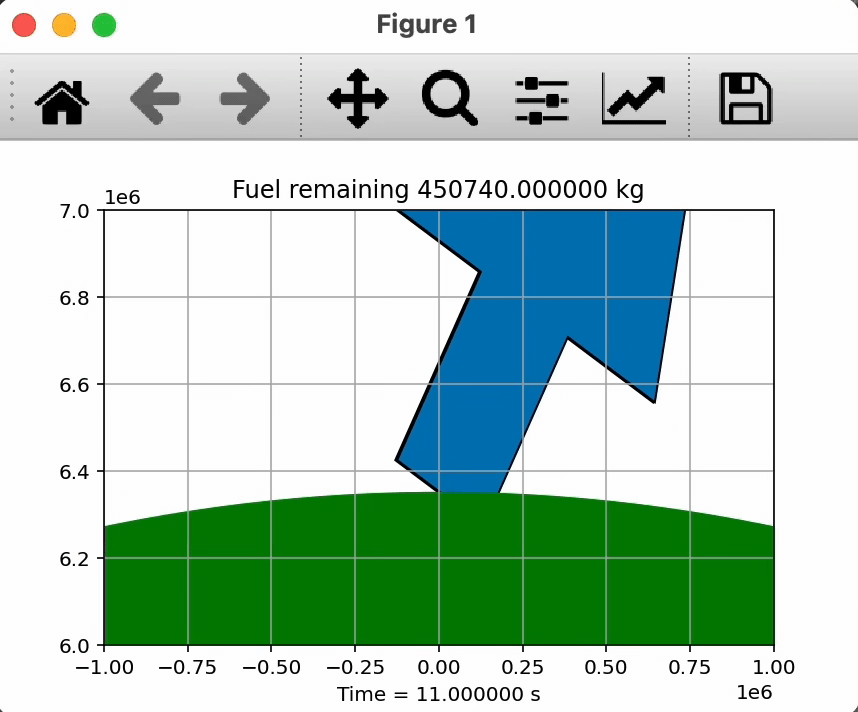 GitHub - mccnick/AERE-160: A repository of Python Programming Projects completed in AERE 160 ...