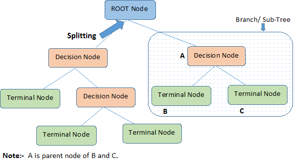GitHub - tinanycu/Log-Classification-with-Decision-Tree: Using Decision ...