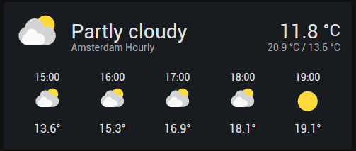 Weather Forecast Card Timezone Problem · Issue 13145 · Home Assistantfrontend · Github