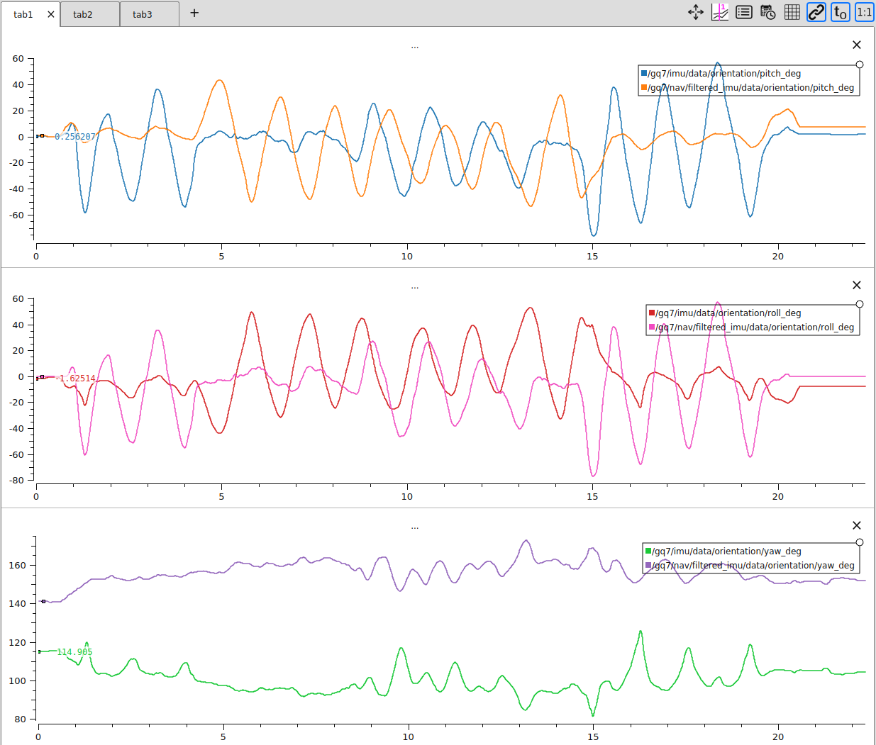 Different orientation values for raw imu compared with the filtered imu data · Issue #74 · LORD ...