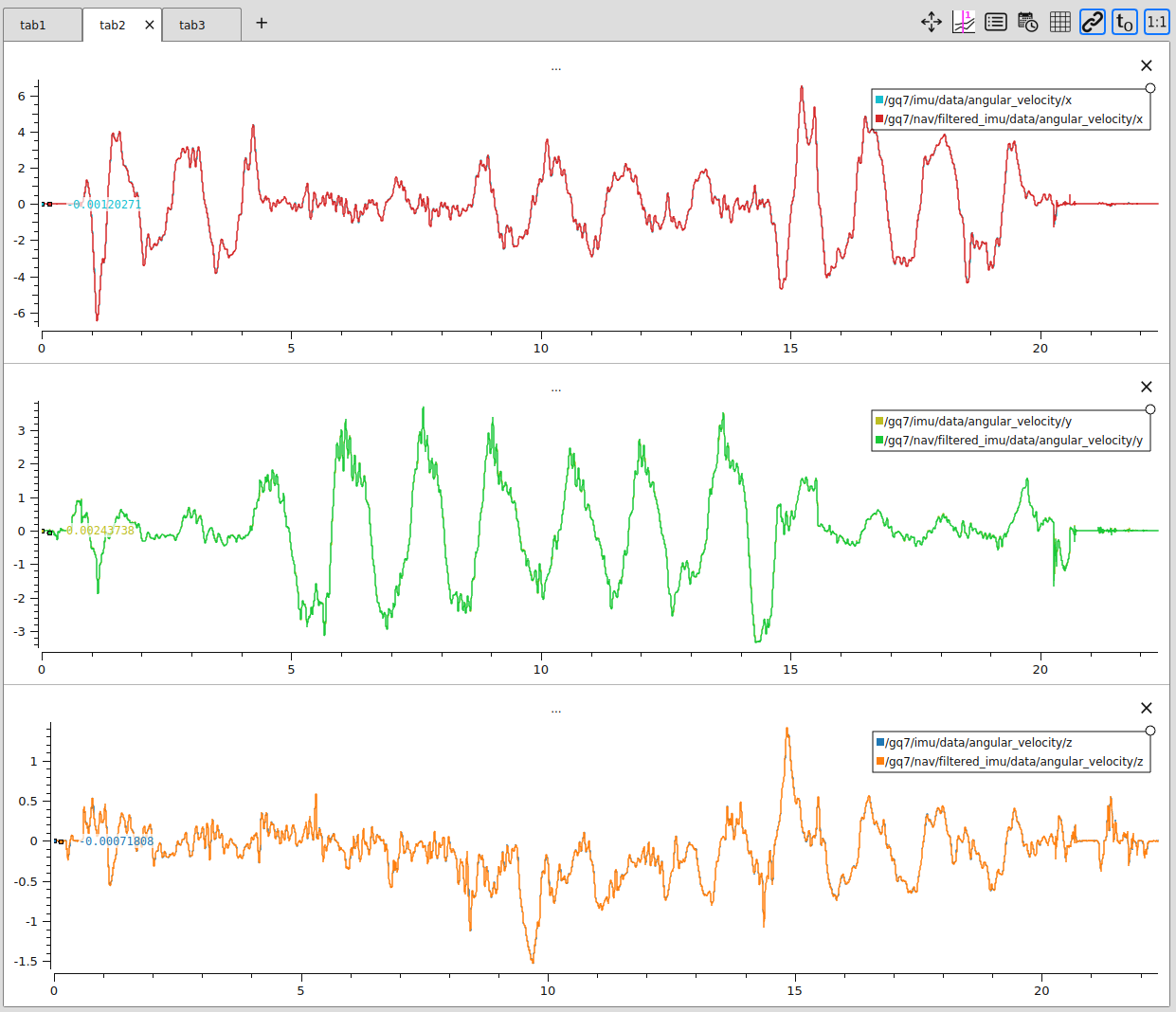 Different orientation values for raw imu compared with the filtered imu data · Issue #74 · LORD ...