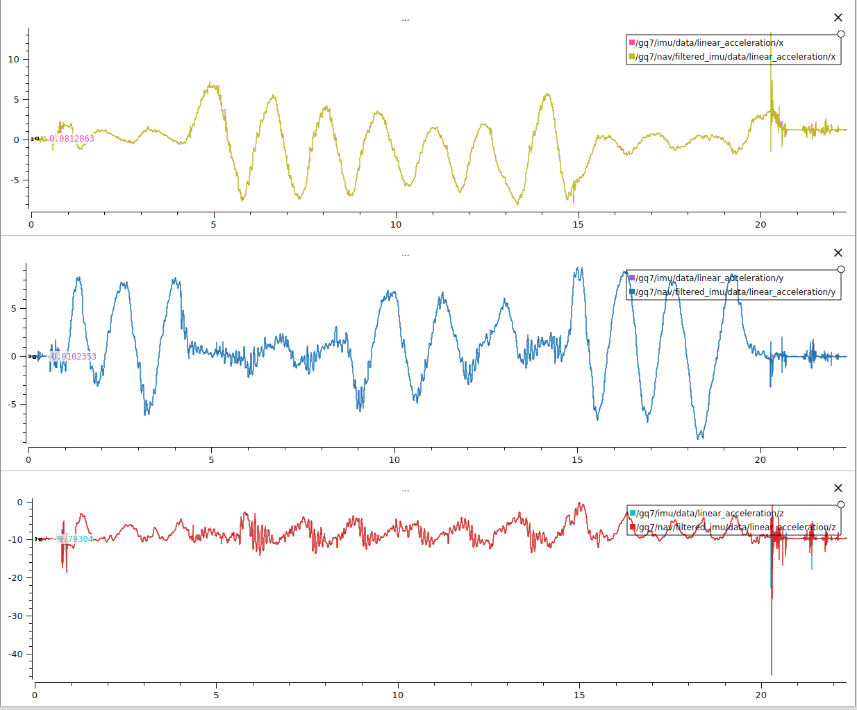 Different orientation values for raw imu compared with the filtered imu data · Issue #74 · LORD ...
