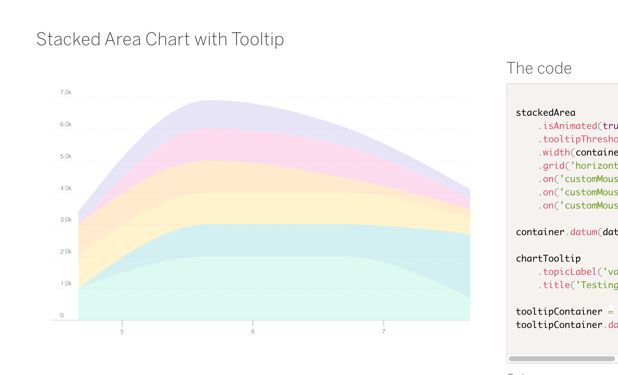 Make stacked-area Outline optional · Issue #670 · britecharts/britecharts · GitHub