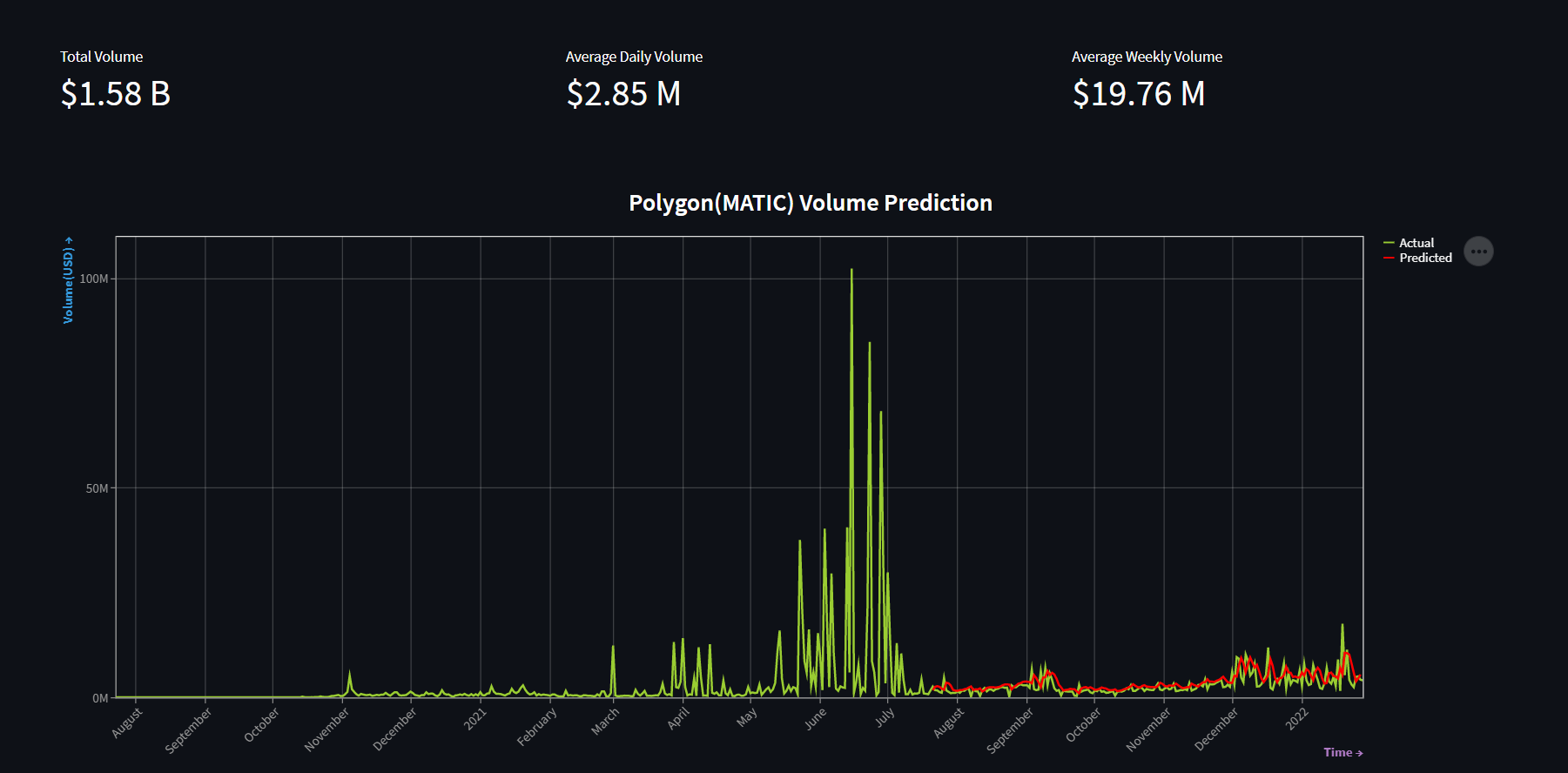 GitHub - Manidills/polygon_NFT