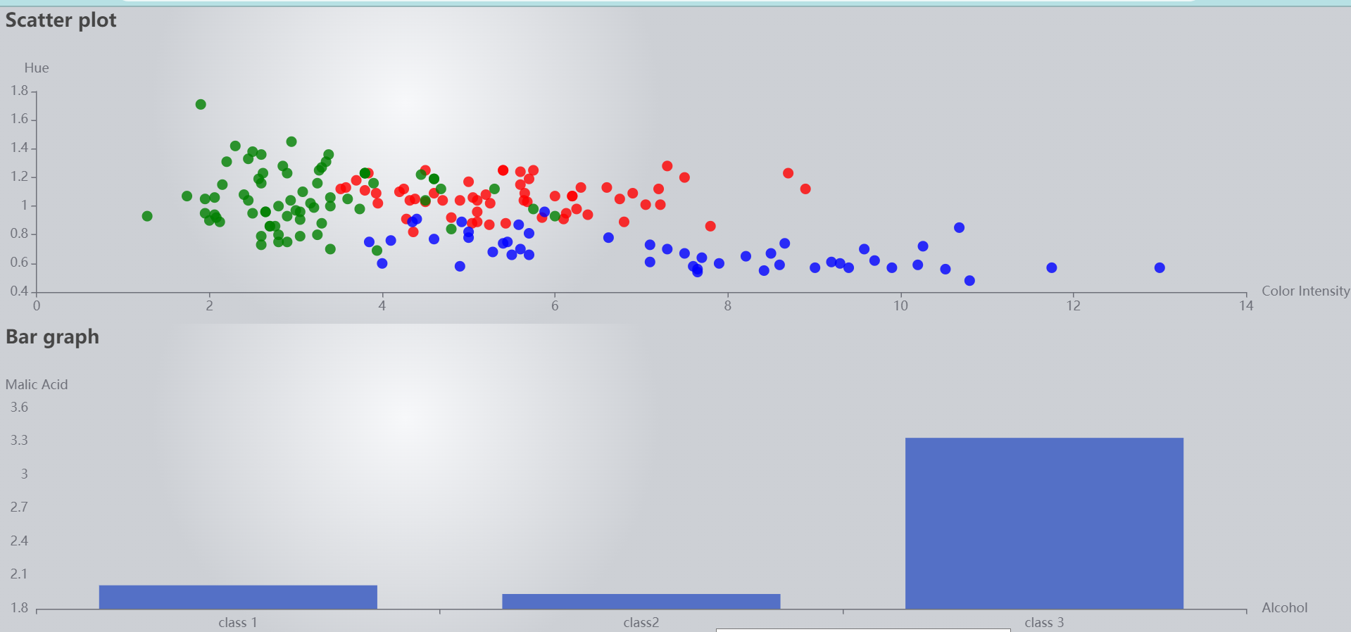 GitHub - upadhyayRatan/echarts-for-react