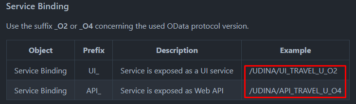 Iwvb Object Type Namespace Allowedobjectnaming · Issue 2904 · Abaplintabaplint · Github