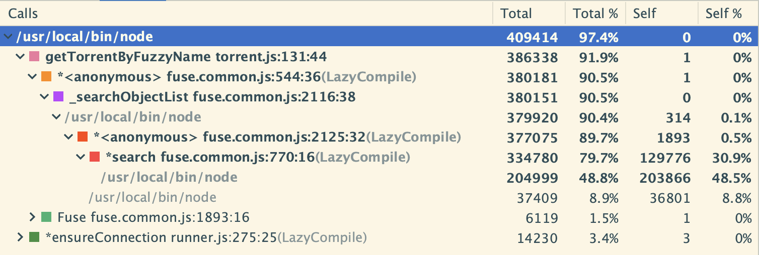 High CPU load · Issue #312 · cross-seed/cross-seed · GitHub
