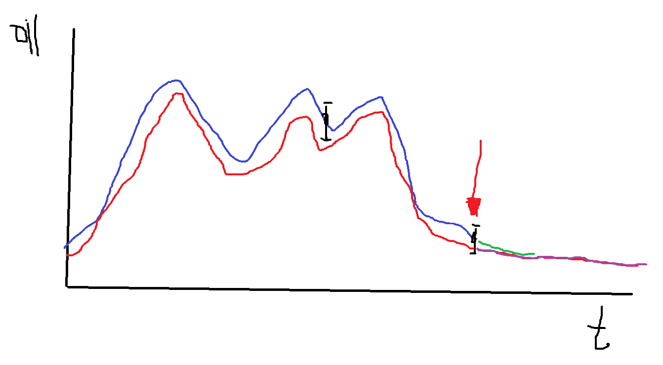 Enable analytics workflow in prediction mode · Issue #335 · equinor/flownet · GitHub
