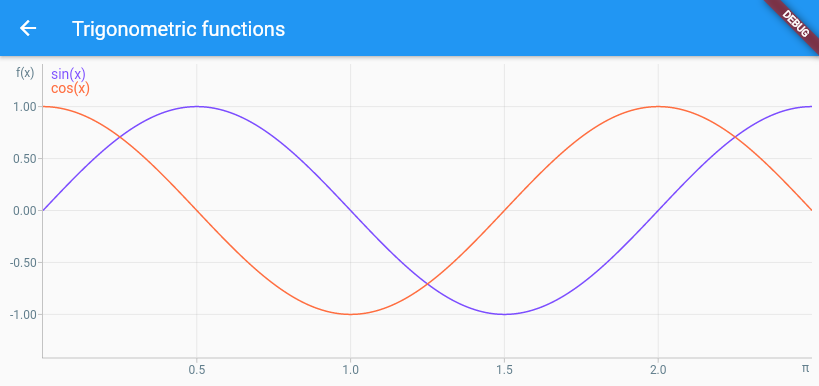 GitHub - hedgehog344/plain_chart: Flutter chart package