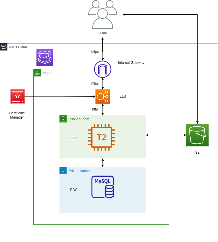 GitHub - chougoukin-shirobikari/BBSRepository