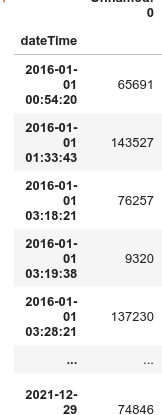 [BUG]: You must pass a freq argument as current index has none · Issue #2770 · pycaret/pycaret ...