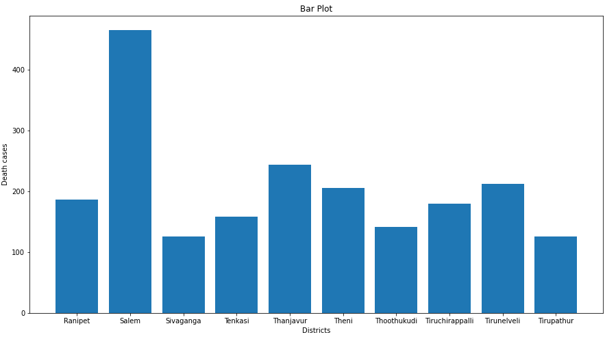 GitHub - sushumnasingh1/Visualization-Plots