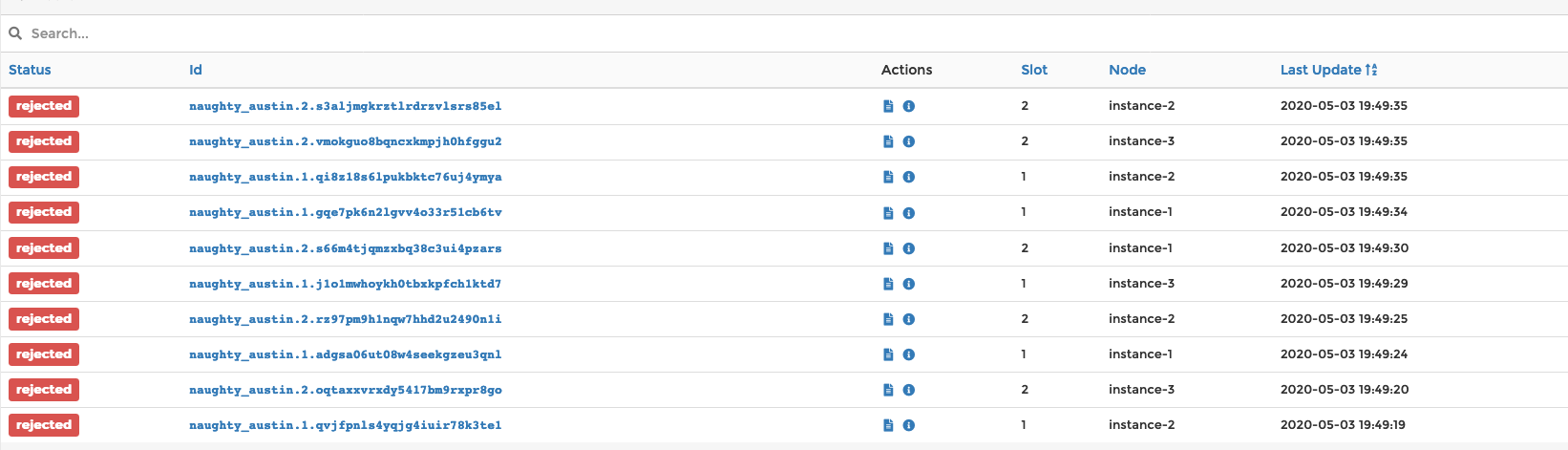 Private Hosted Gitlab Registry No Such Image · Issue 3790 · Portainerportainer · Github