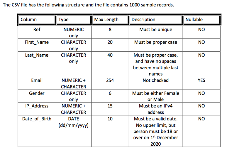 GitHub - claredavies/InterviewTaskDataCleaning