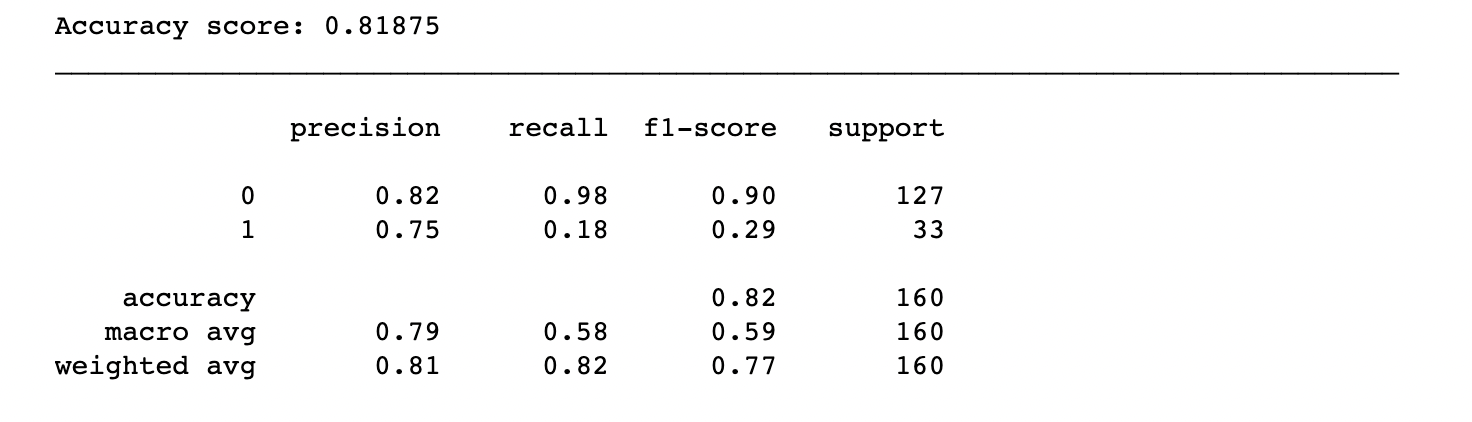 GitHub - MonicaLauren/IBM-Attrition-Prediction