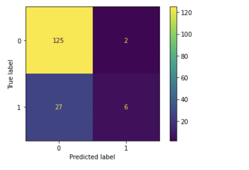 GitHub - MonicaLauren/IBM-Attrition-Prediction