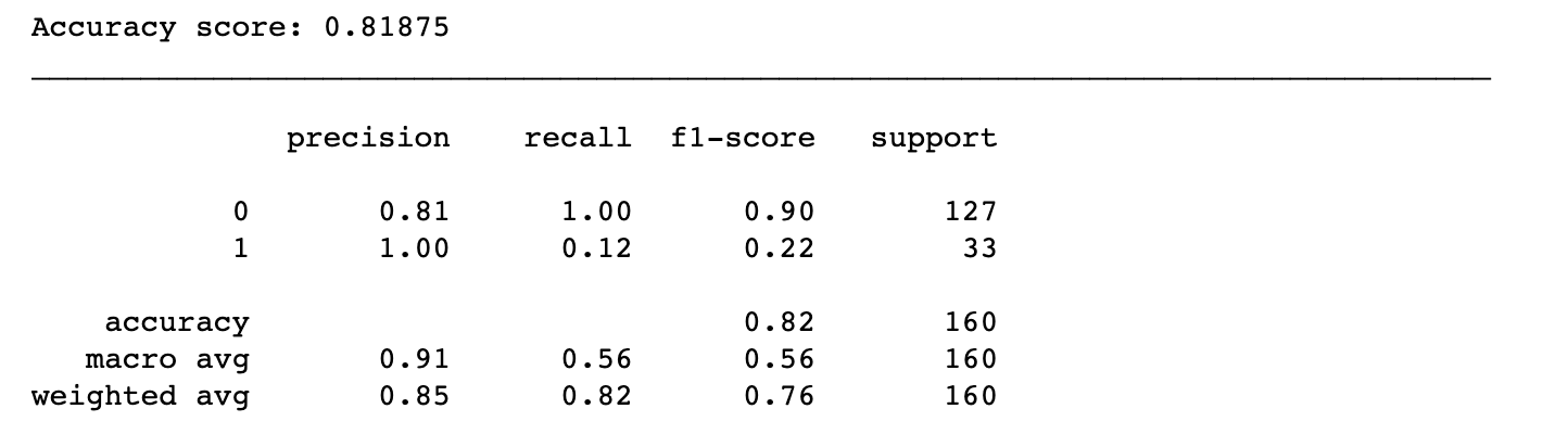 GitHub - MonicaLauren/IBM-Attrition-Prediction