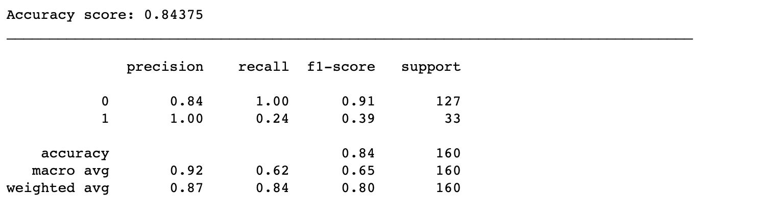 GitHub - MonicaLauren/IBM-Attrition-Prediction