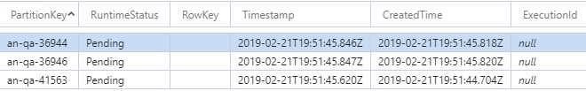 Singleton Pattern Instances Are Going To Pending And Some Remain In Running State · Issue