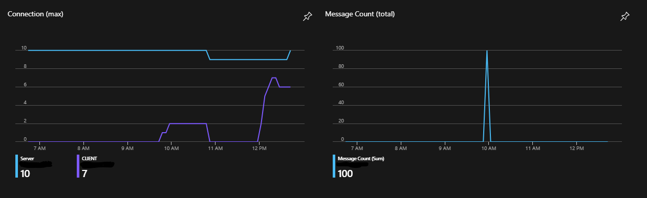 Server Frequently Loses Azure Signalr Connection Azure Signalr Service