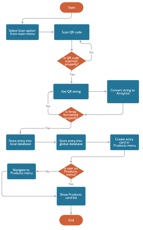 GitHub - chbandis/Warehouse_Management_Android_App: Computer Science ...