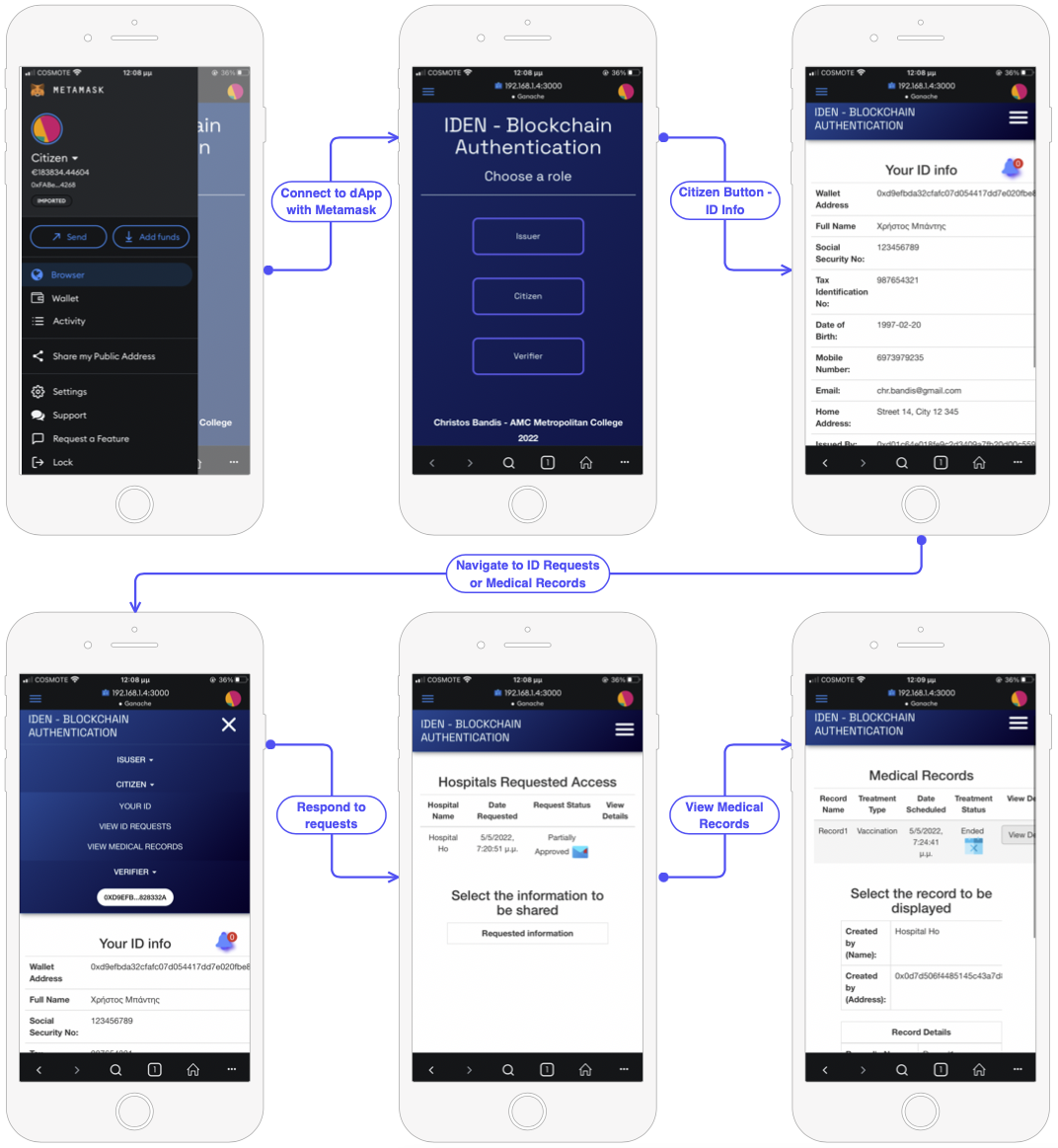 Github Chbandis Iden Authentication App Using Blockchain Technology