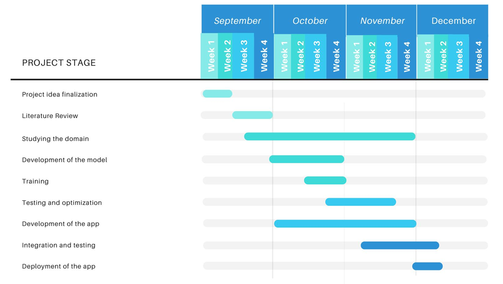 GitHub - NivinyaSamarutilake/Sign-Language-Translator: Semester 5 project for CS3282