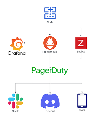 Lavender.Five Nodes · GitHub