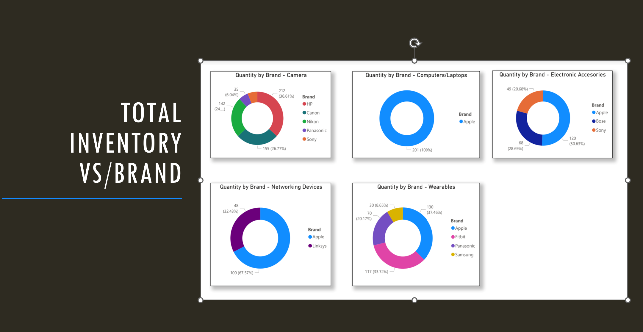 GitHub - ManishaS18/Online-Retail-Management-System