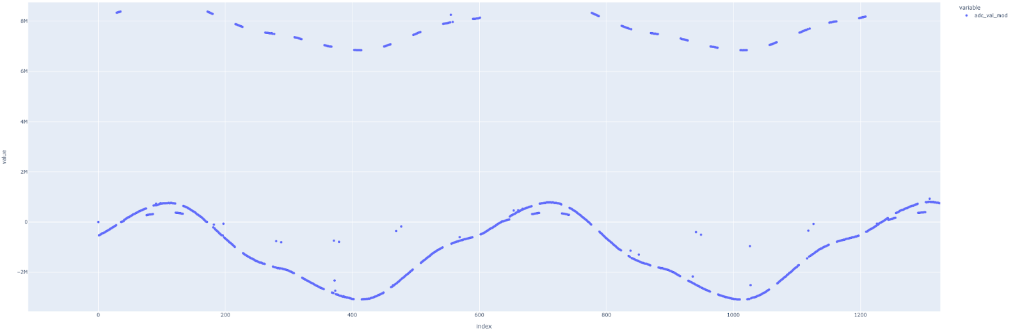 Question on I2S Synchronization (IDFGH-9506) · Issue #10863 · espressif ...