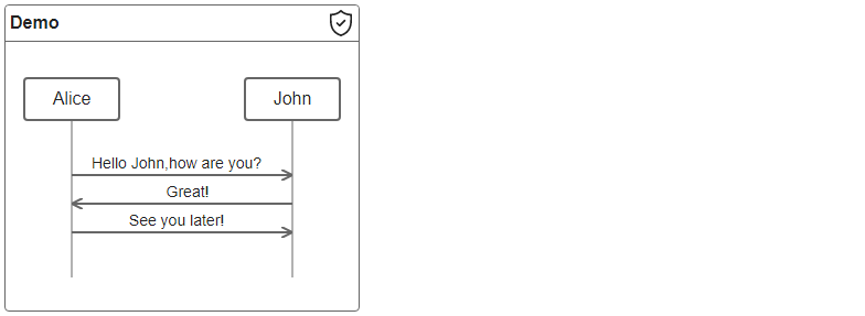 New CLI release's ZenUML generation has wrong dimensions for svg's ...