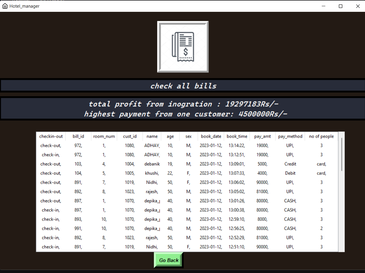 GitHub - aryanrathore1012/Hotel_manager2_GUI: a hotel database management system that uses MySQL ...