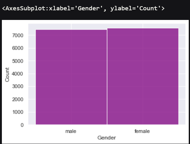 GitHub - aryanrathore1012/calorie_tracker_ml: a python calorie tracker that uses machine ...