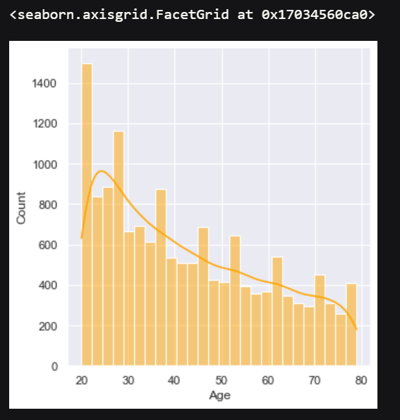 GitHub - aryanrathore1012/calorie_tracker_ml: a python calorie tracker that uses machine ...