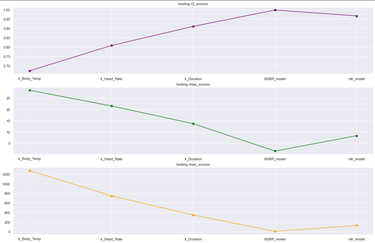GitHub - aryanrathore1012/calorie_tracker_ml: a python calorie tracker that uses machine ...