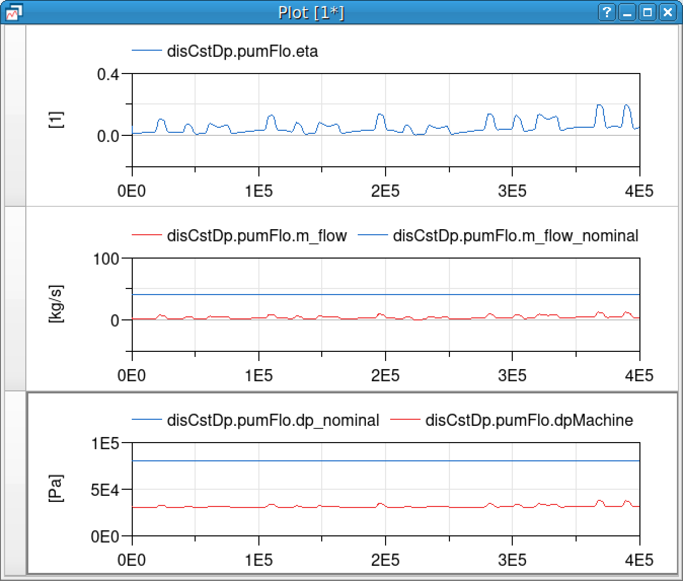 Nominal parameters in Buildings.Experimental.DHC.Loads.BaseClasses.Validation ...