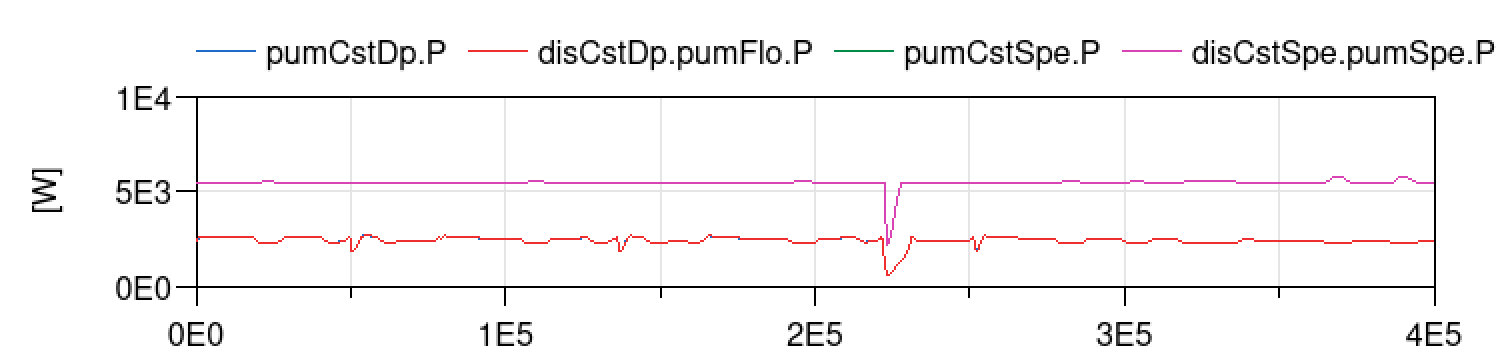 Nominal parameters in Buildings.Experimental.DHC.Loads.BaseClasses.Validation ...