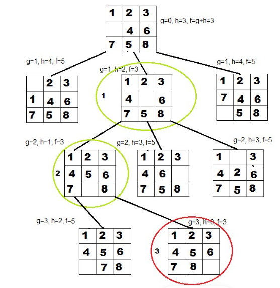 GitHub - uvsq22102840/taquin
