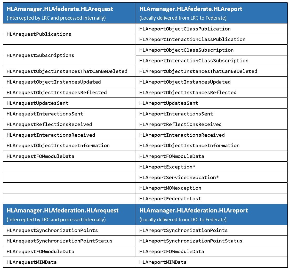 EPIC: Add Request/Report Interaction Support to MOM · Issue #229 ...