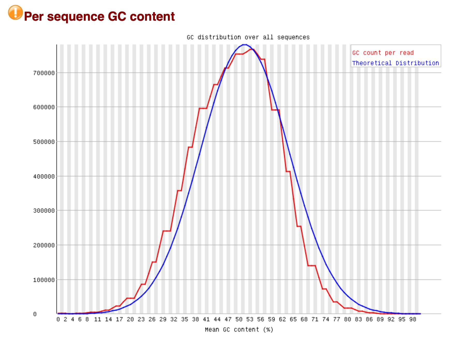 GitHub - Meldanka/hse_hw2_chip