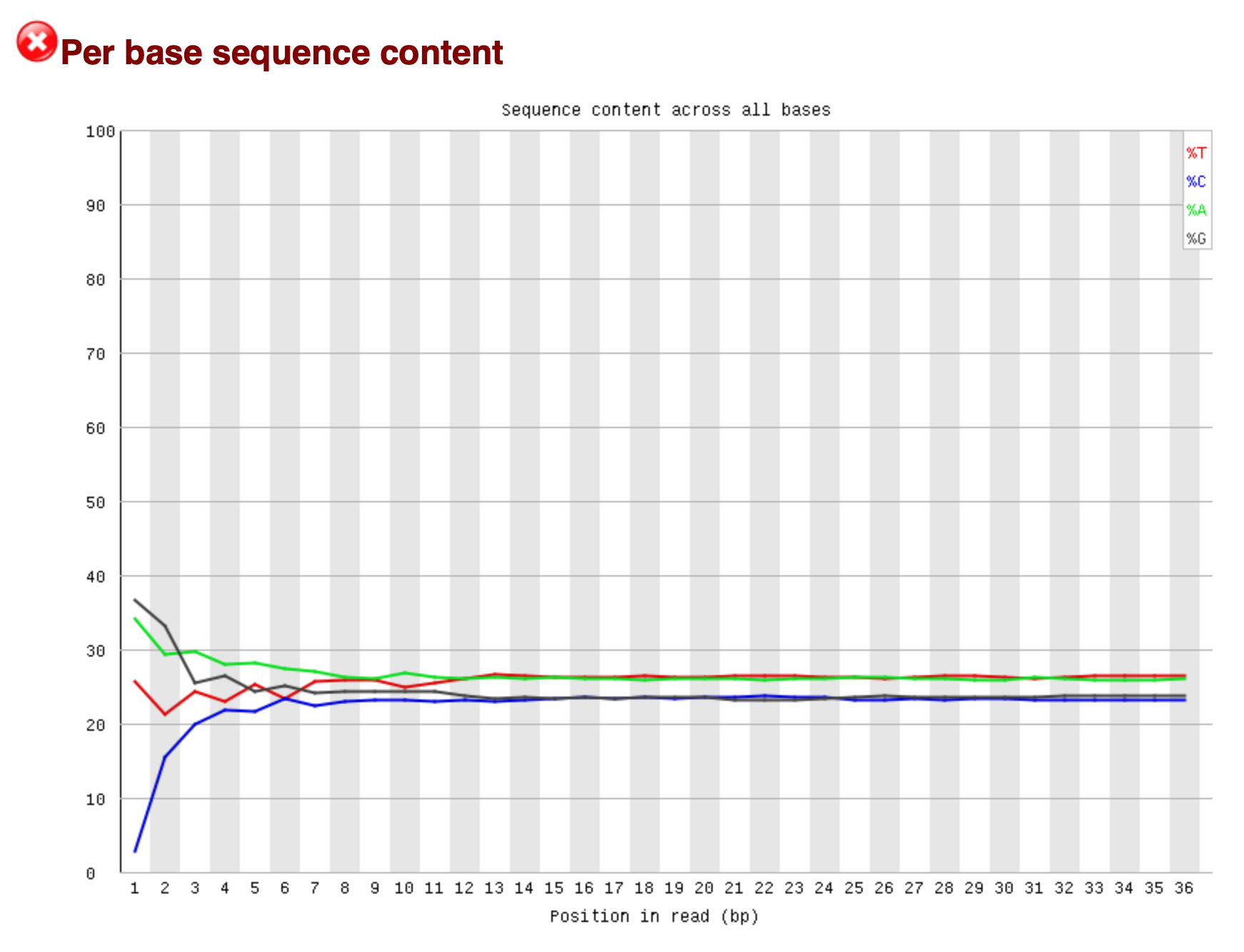 GitHub - Meldanka/hse_hw2_chip