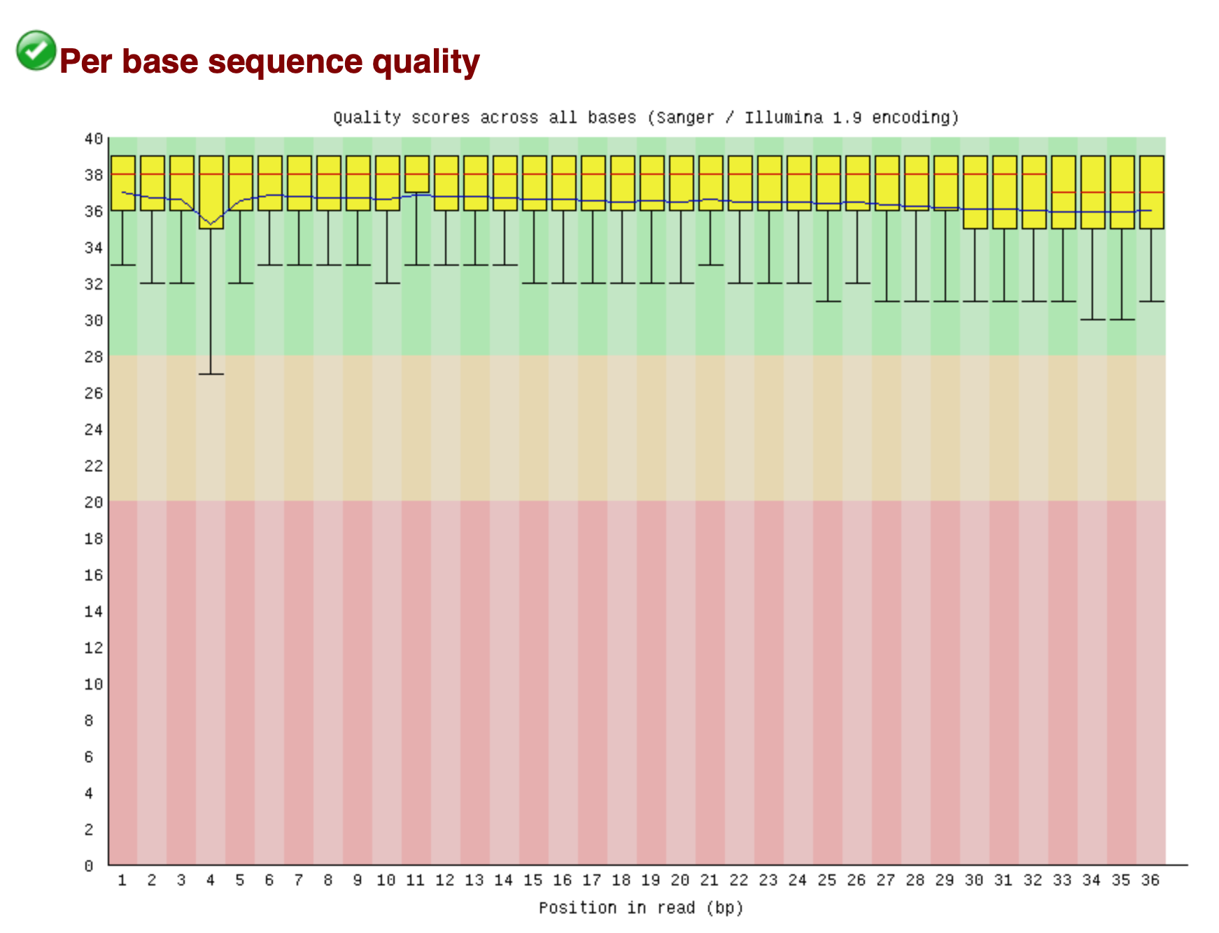 GitHub - Meldanka/hse_hw2_chip