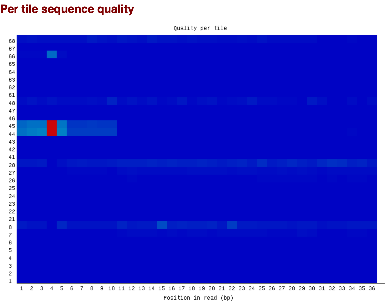 GitHub - Meldanka/hse_hw2_chip