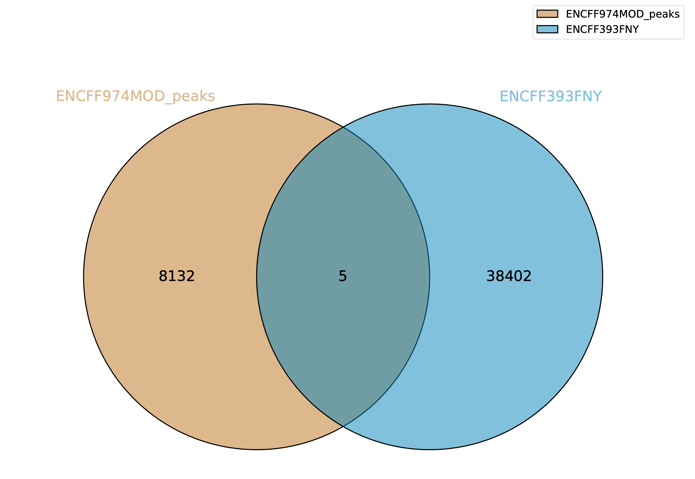GitHub - Meldanka/hse_hw2_chip