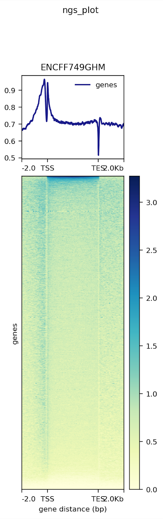 GitHub - Meldanka/hse_hw2_chip